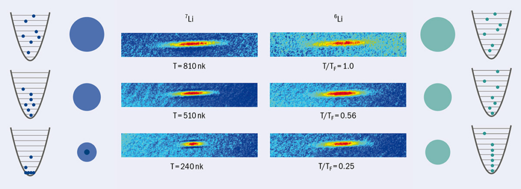 Coldest: how a letter to Einstein and advances in laser-cooling ...