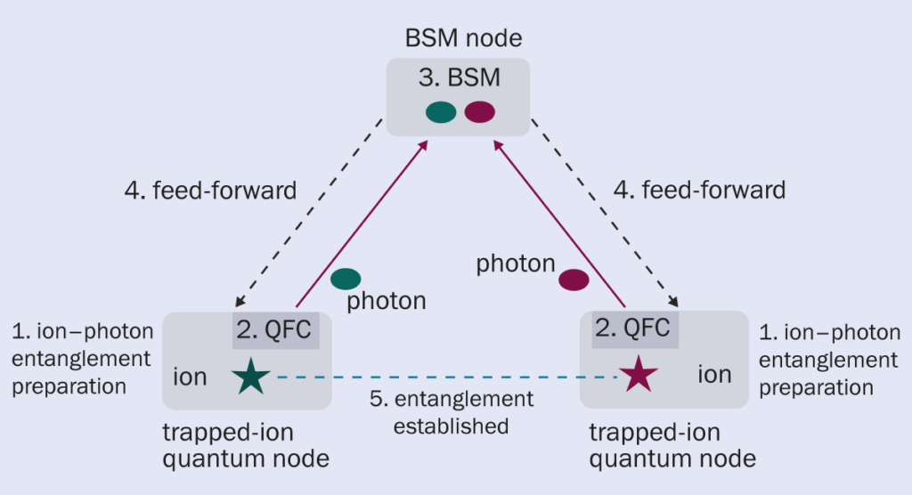 QUANT-NET’s testbed innovations: reimagining the quantum network ...