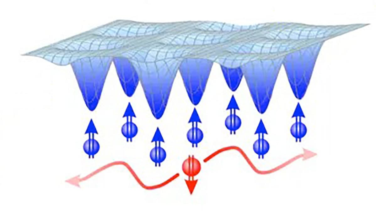 New type of magnetism appears in a layered semiconductor – Physics World
