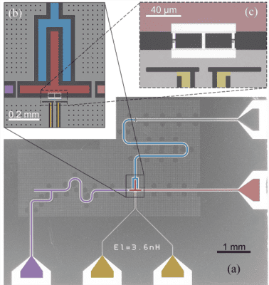 Cat qubits reach a new level of stability – Physics World