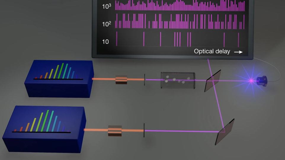 Ultraviolet dual-comb spectroscopy system counts single photons – Physics World