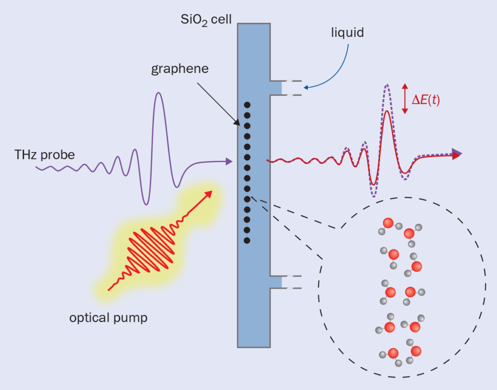 Meet the 'quantum plumbers’ uncovering the mysteries of fluid mechanics ...