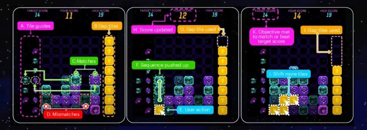How the global gaming community is helping to solve biomedical ...