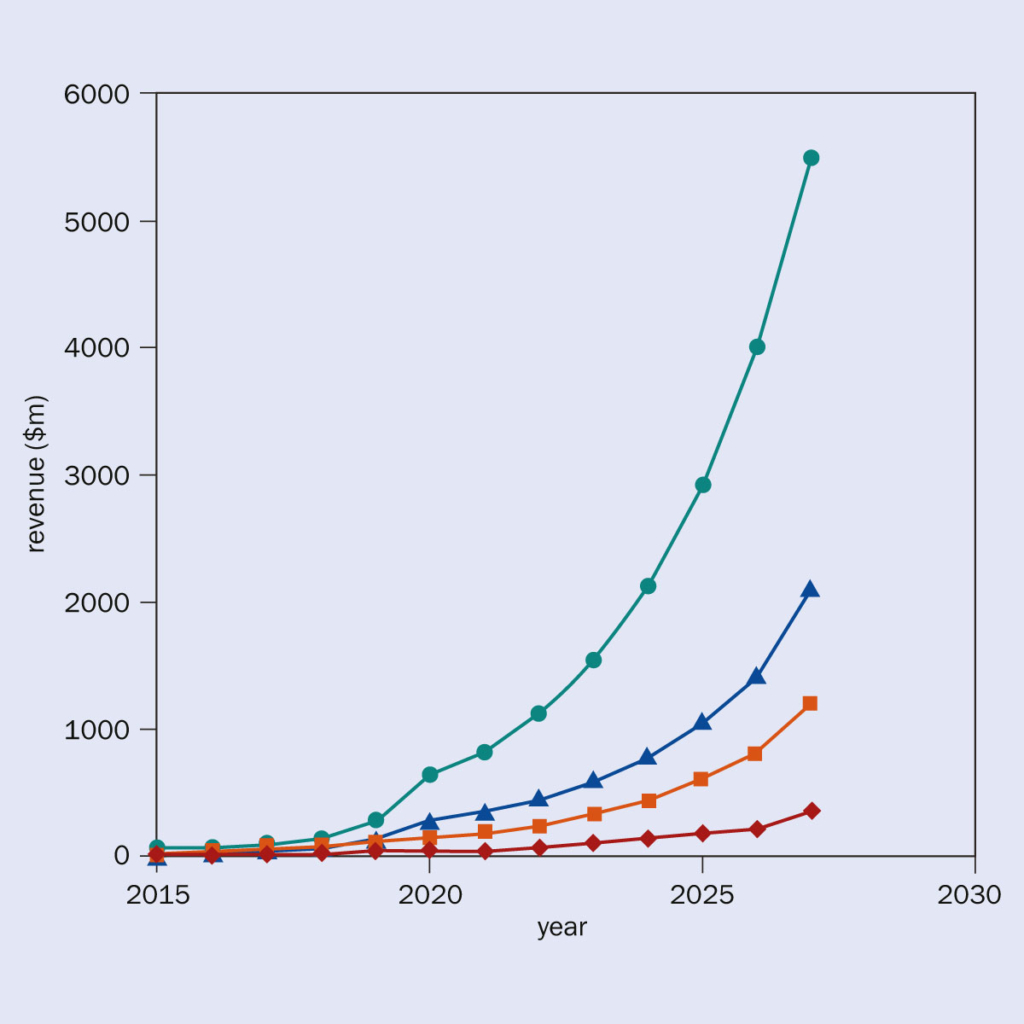 Graphene at 20: why the ‘wonder material’ is finally coming good ...