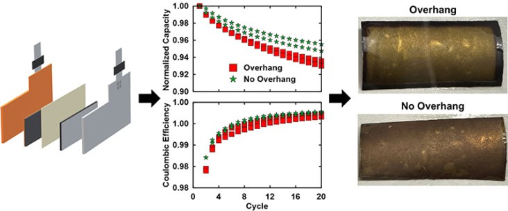 A comprehensive method for assembly and design optimization of single ...
