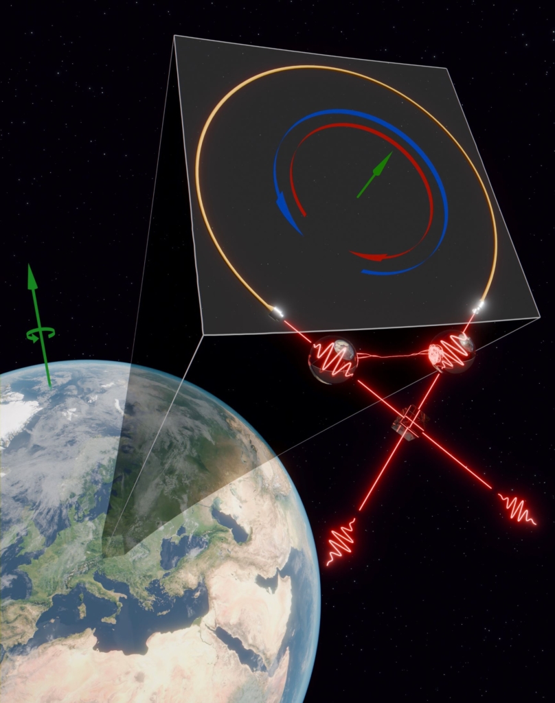 Quantum-entangled photons are super-sensitive to Earth’s rotation ...