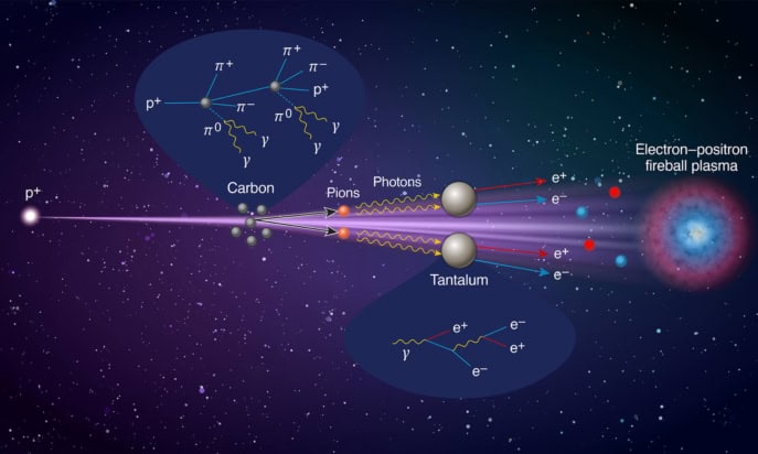 Scientists create space plasmas at CERN – Physics World