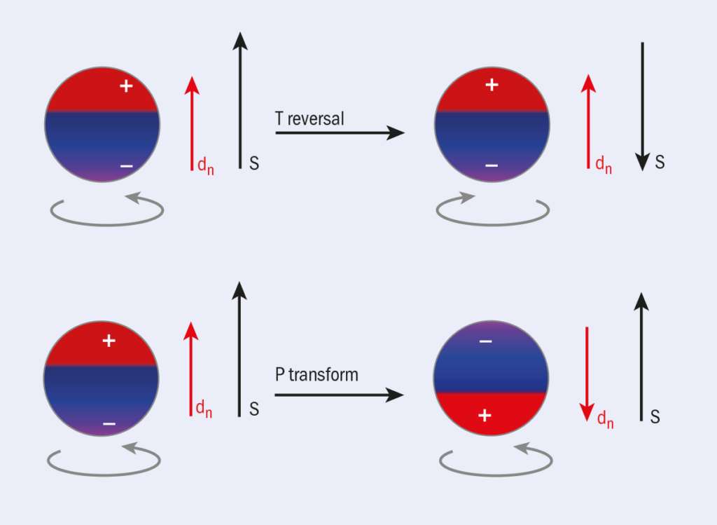 Cool things to do with neutrons – Physics World
