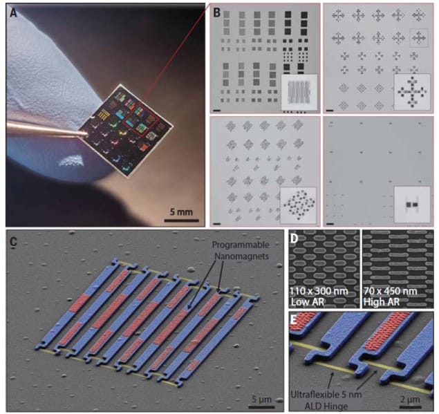 Magnetically controlled microbots are small enough to diffract visible ...