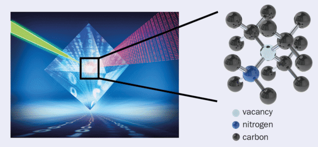 How quantum sensors could improve human health and wellbeing – Physics ...