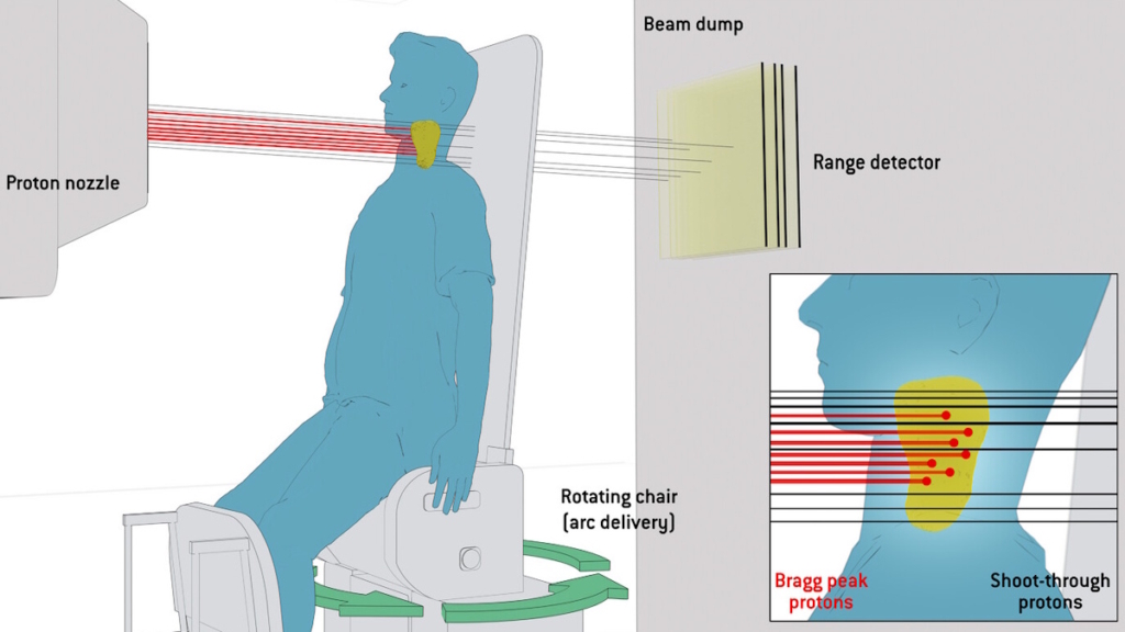 RadMachine unifies all machine QA and QC onto one streamlined platform ...