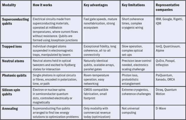 Quantum computing on the verge: a look at the quantum marketplace of ...