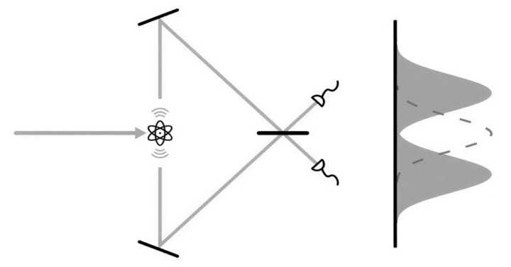 Einstein’s recoiling slit experiment realized at the quantum limit ...