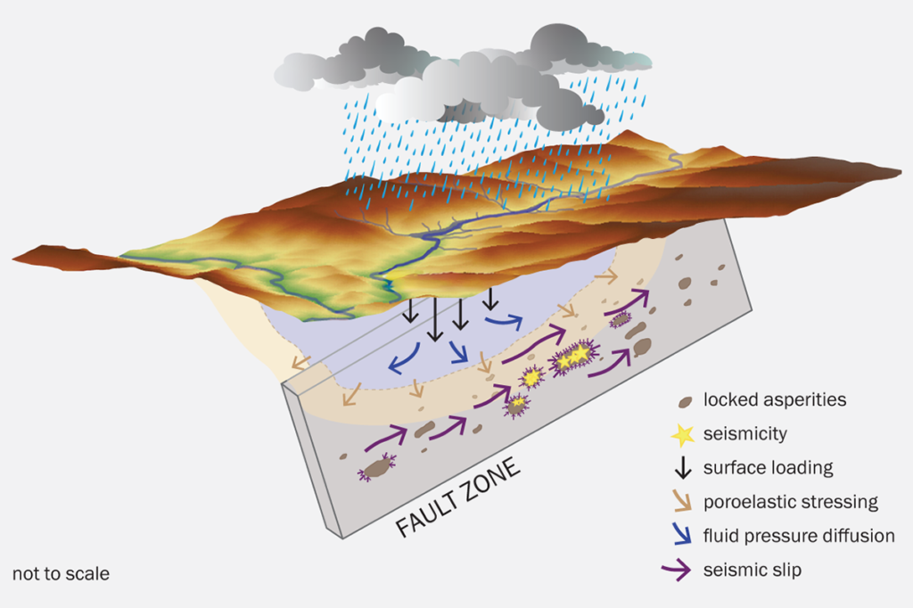 Earth, air, fire, water: the growing links between climate change and ...